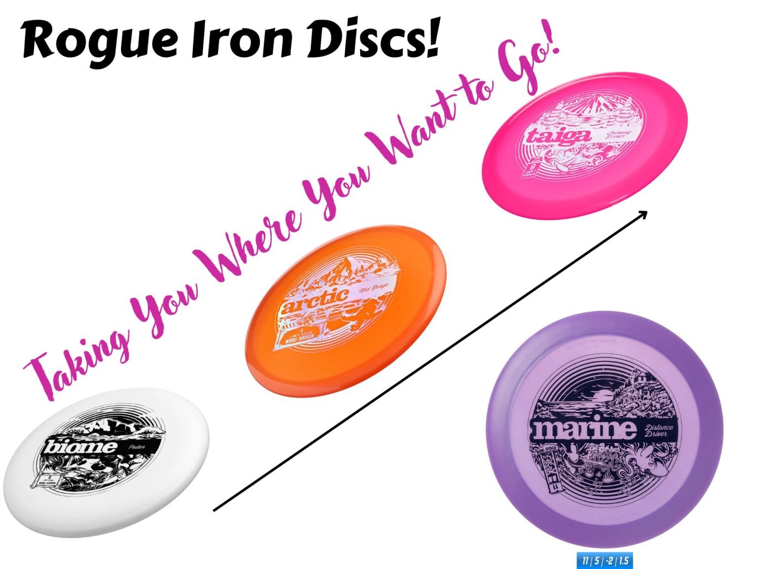 Disc Golf Forehand: A Complete Guide! - Disc Golf Around